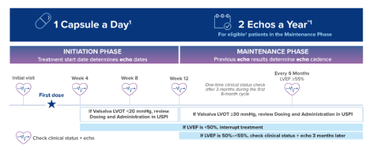 CAMZYOS® (mavacamten) Dosing Guide | Safety Profile