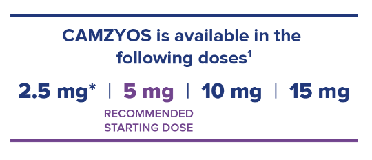 CAMZYOS® (mavacamten) Dosing Guide | Safety Profile